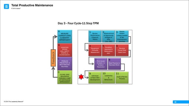 TPM CYCLE D | PPT