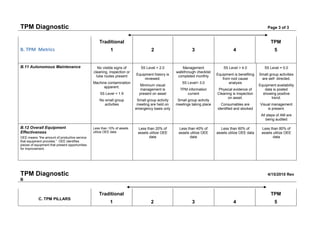 Tpm Diagnostic 4 | PPT
