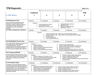 Tpm Diagnostic 4 | PPT
