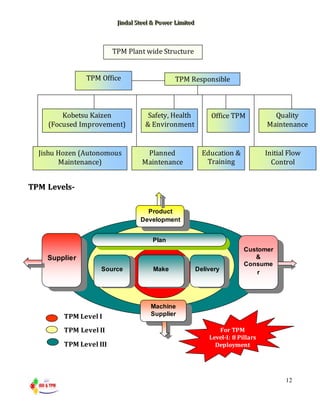 Tpm english book draft | PDF