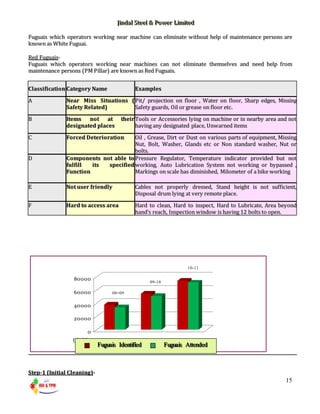 Tpm english book draft | PDF