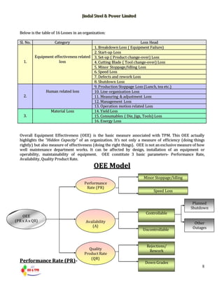 Tpm english book draft | PDF