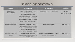 Tp metro | PDF | Rail Travel | Travel Type