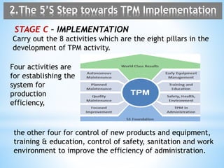 Total Productive Maintenance (Tpm) EVERTS 21Aug2018 | PPTX
