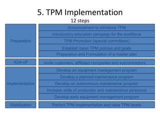 Tpm final | PPT