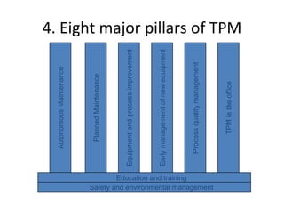 Tpm final | PPT