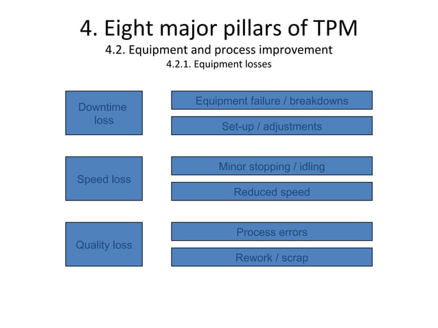 Tpm final | PPT