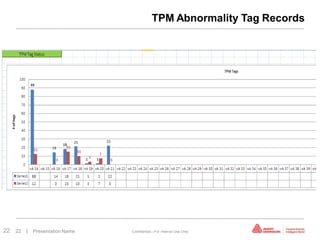 TPM For New Person | PDF