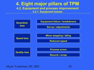 Tpm guide | PPT