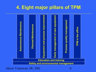Tpm guide | PPT