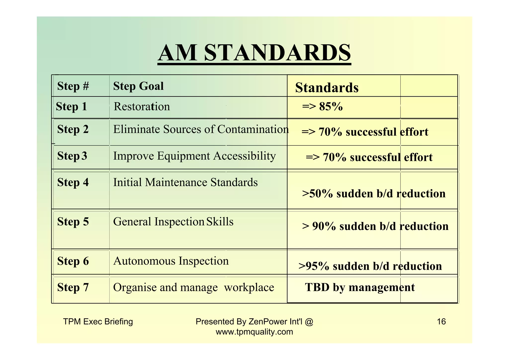 Tpm how it_can_work | PDF