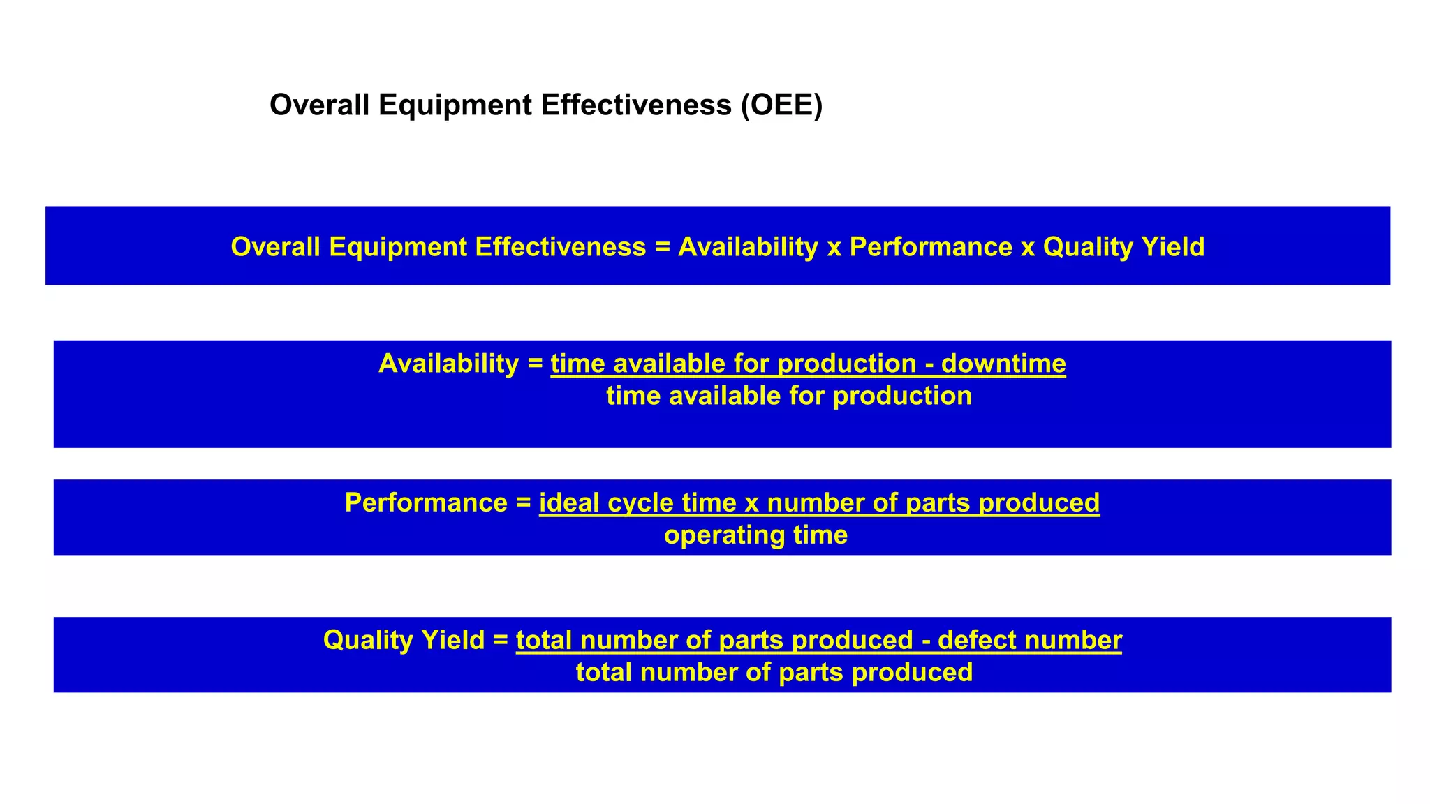 Tpm implementation oee increment | PPTX