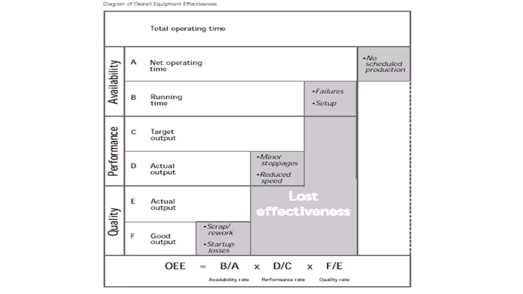 Tpm implementation oee increment | PPTX