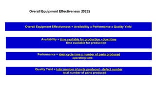 Tpm implementation oee increment | PPT