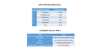 Tpm implementation oee increment | PPT