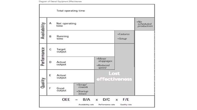 Tpm implementation oee increment | PPTX