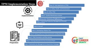 TPM Implementation Steps55555555555555.pdf
