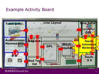 tpm information board.pptx