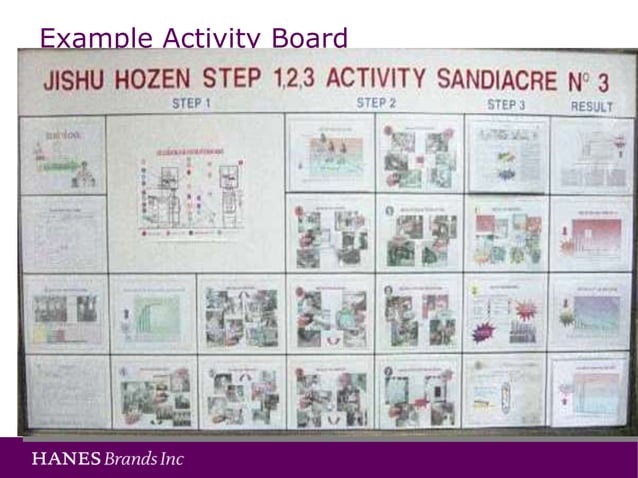 tpm information board.pptx | Technology & Computing