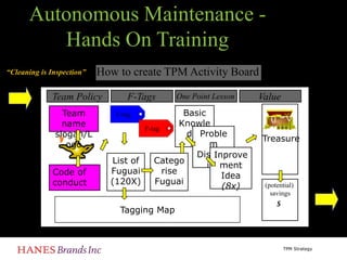 tpm information board.pptx