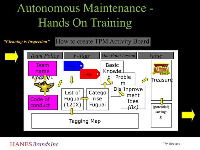 tpm information board.pptx | Technology & Computing