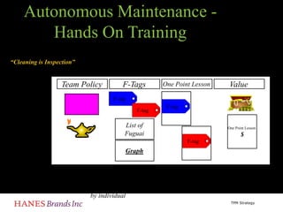 tpm information board.pptx