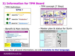 tpm information board.pptx