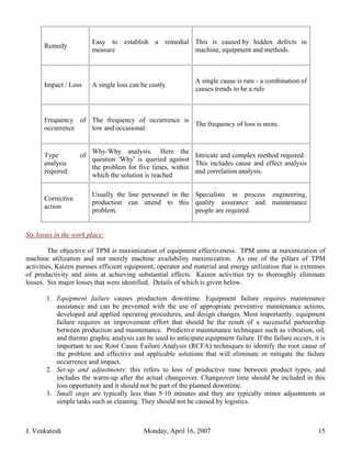 Tpm intro | PDF