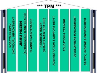 Tpmjishu | PPT