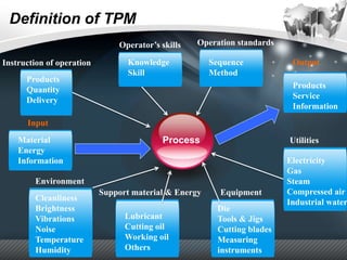 TPM&Kaizen(Junu) | PPTX