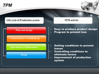 TPM&Kaizen(Junu) | PPTX