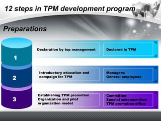TPM&Kaizen(Junu) | PPTX