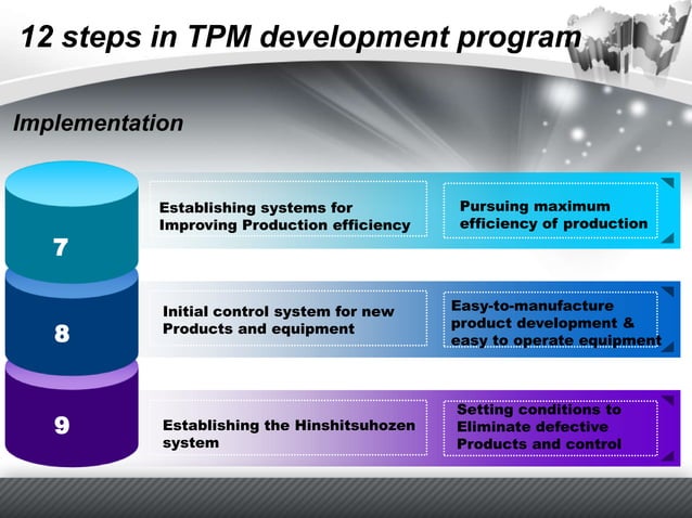 TPM&Kaizen(Junu) | PPTX
