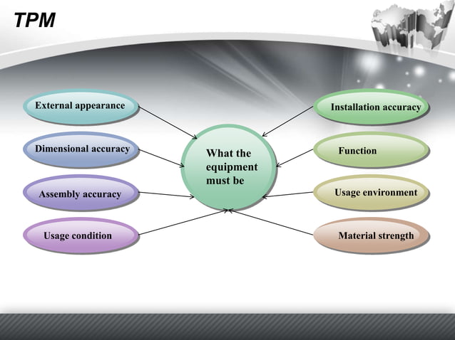 TPM&Kaizen(Junu) | PPTX