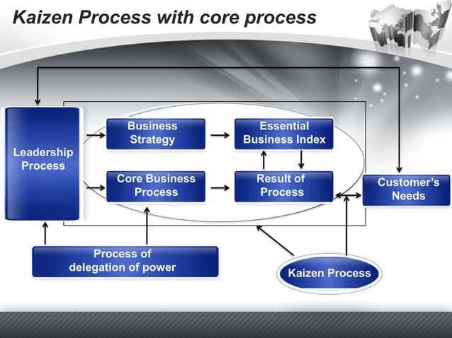 TPM&Kaizen(Junu) | PPTX