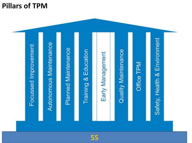 tpm main.pptx