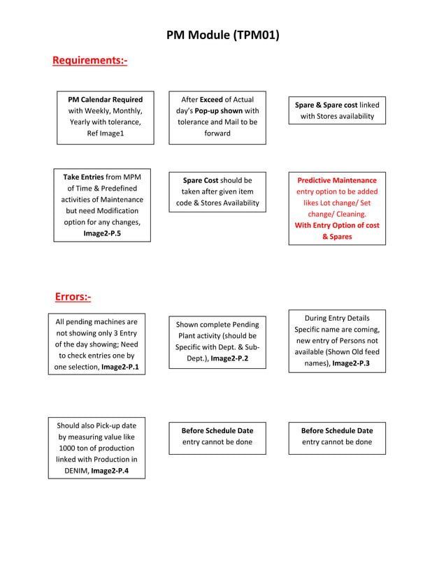 TPM & MPM Module requirements & Error.pdf