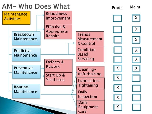 TPM Overview and AM Workshop | PPTX