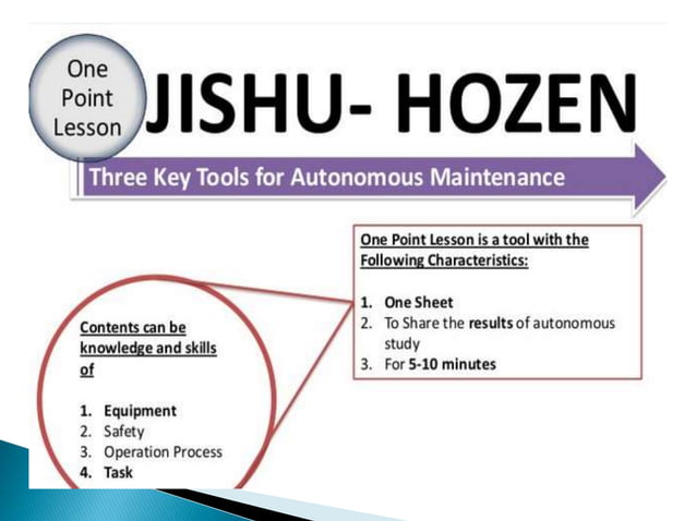 TPM Overview and AM Workshop | PPTX