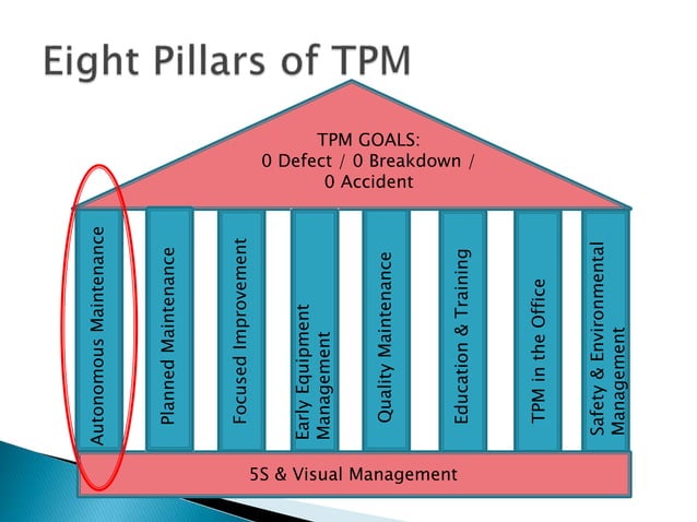 TPM Overview and AM Workshop | PPTX