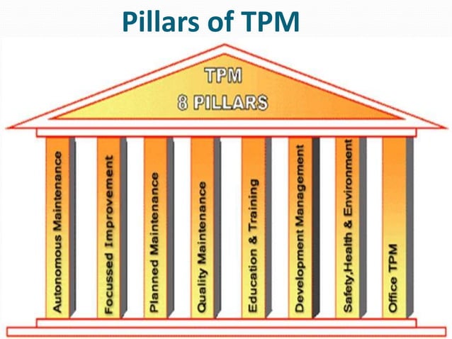 Tpm performance measure | PPTX