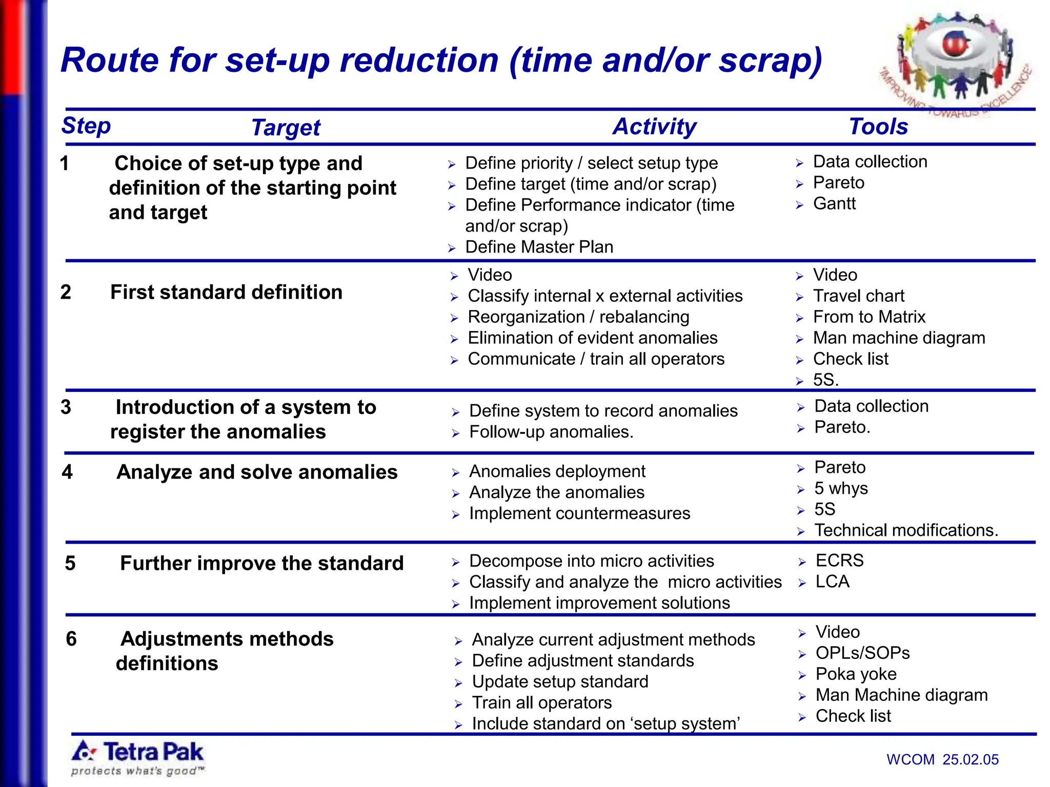 TPM Pillar Routes_2005_v6.ppt
