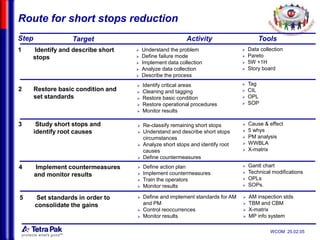 TPM Pillar Routes_2005_v6.ppt