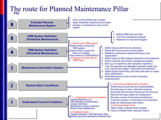 TPM Pillar Routes_2005_v6.ppt