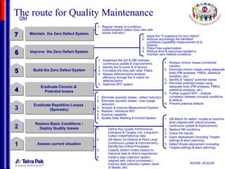 TPM Pillar Routes_2005_v6.ppt