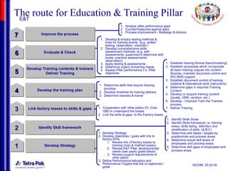 TPM Pillar Routes_2005_v6.ppt