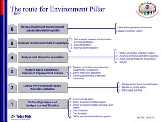 TPM Pillar Routes_2005_v6.ppt