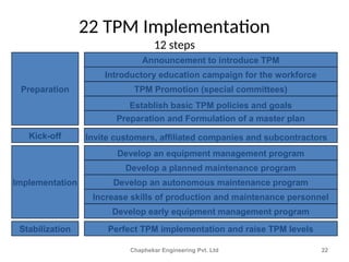 tpm tpm tpm tpm tpm tpm tpm tpm tpm ppt.ppt