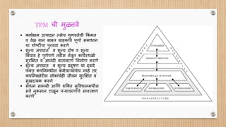 Tpm presentasion in marathi | PPTX