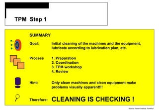 Tpm Presentation | PPT